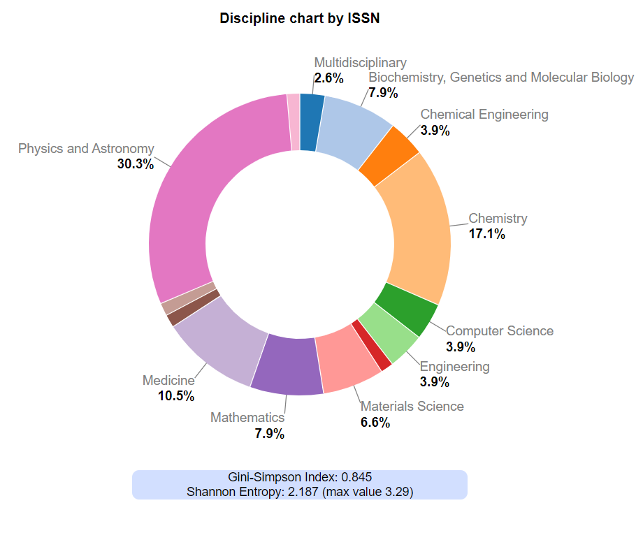 Complementrix: Advanced Bibliographic Tool